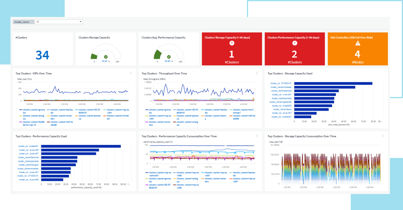 Observability & Monitoring | NetApp BlueXP Observability & Monitoring | NetApp BlueXP